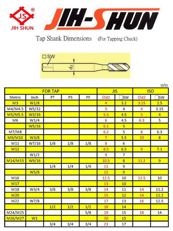 Tap Shank Size at Callum Winter-irving blog